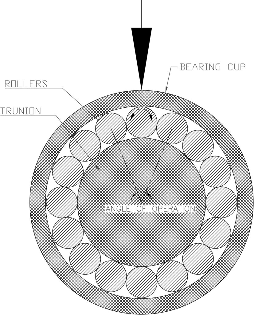 The Lowdown on Low Angle - Motion Repair & Services