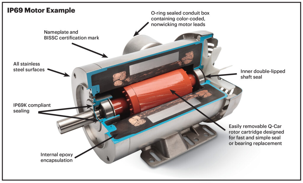 3 Steps to Improve Motor Reliability - Motion Repair & Services