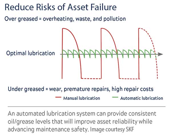 ALS Units Advance Safety, Reliability - Motion Repair & Services